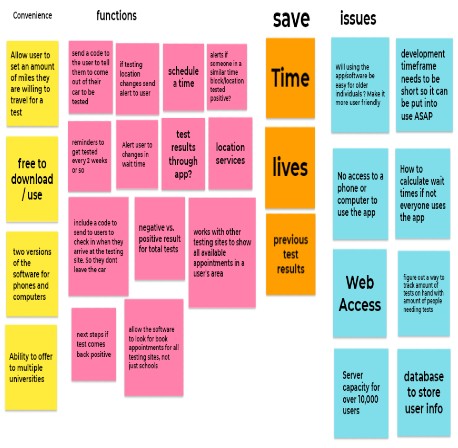 CSCE 190: Savanna Shaver